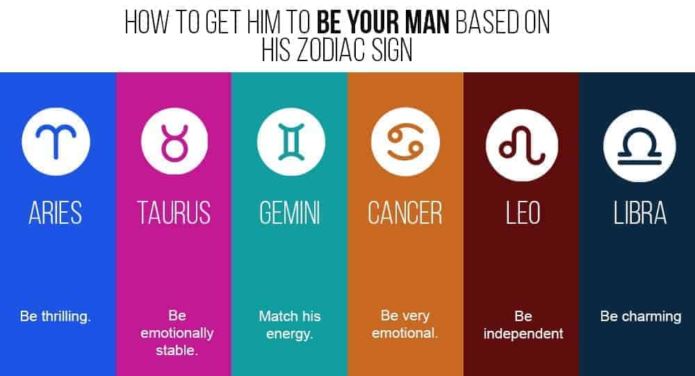 4 Zodiac Signs Elements - What is Your Universal Element?