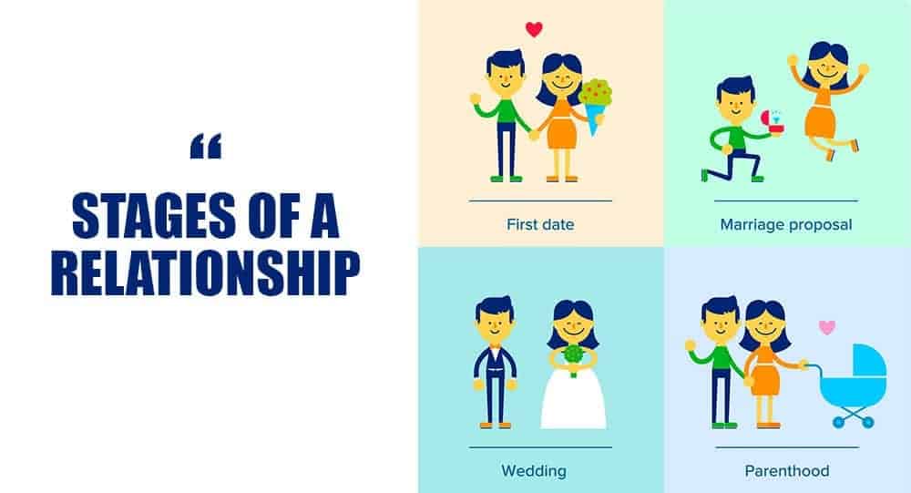 The 5 Stages Of Creating A Strong And Healthy Relationship ...