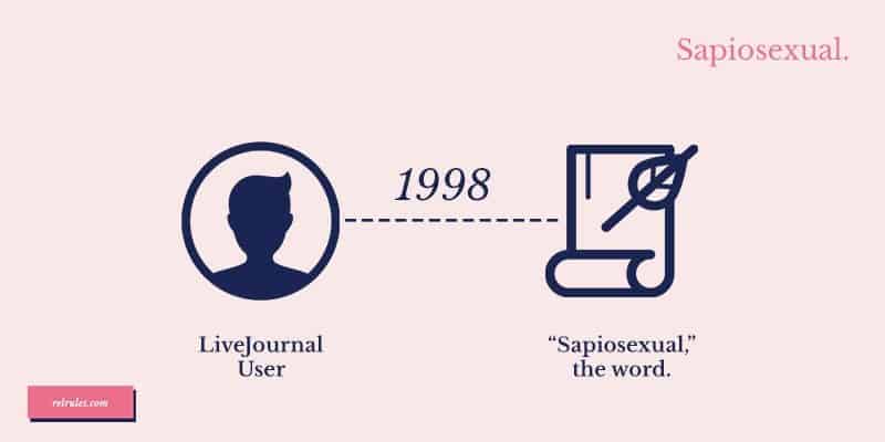 Sapiosexual - Being Attracted by the Mind